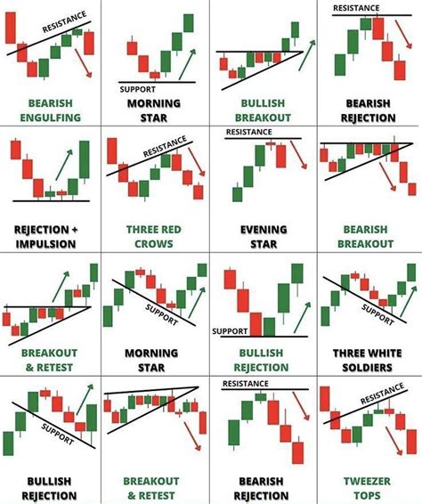 Image result for Trading Candlestick Patterns