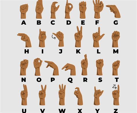 Image result for ABC Alphabet Sign Language