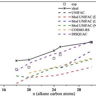 Image result for Eutectic Composition