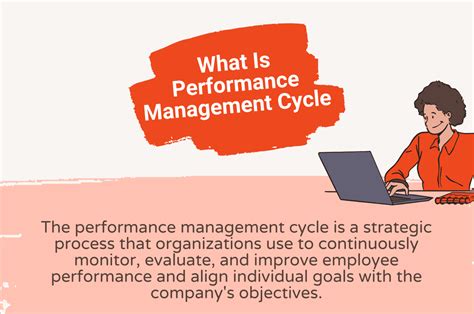 Image result for Performance Management Life Cycle