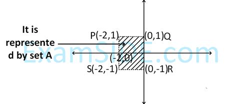Image result for JEE Maths Functions