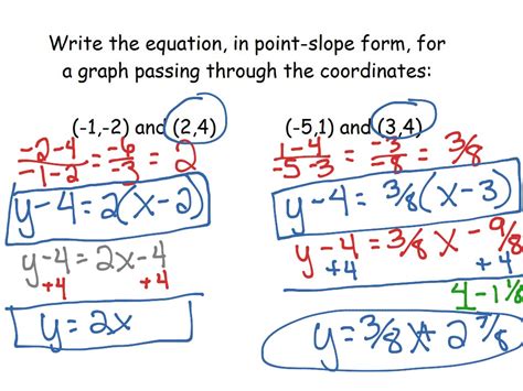 Image result for Point-Slope Form Equation