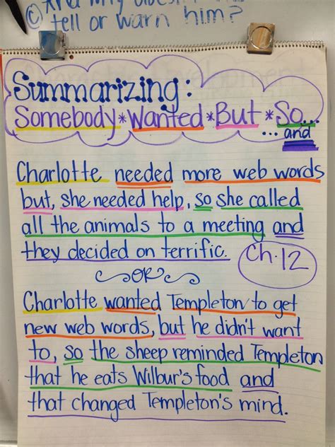 Image result for Summarizing a Reading