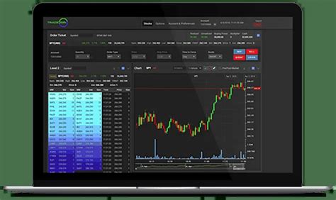 Image result for Tradezero Review
