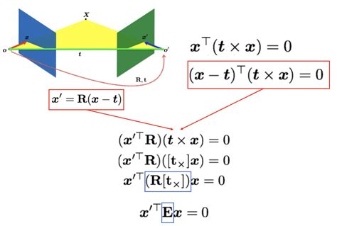 Image result for Essential Matrix Theory