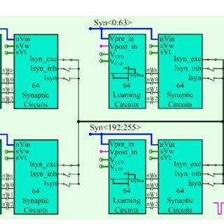 Image result for Spike Clues Part Experiments