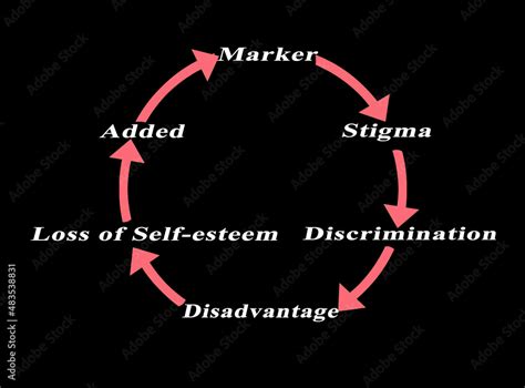 Image result for Web Application Life Cycle Model