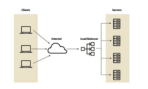 Image result for Calefi Load Balancer