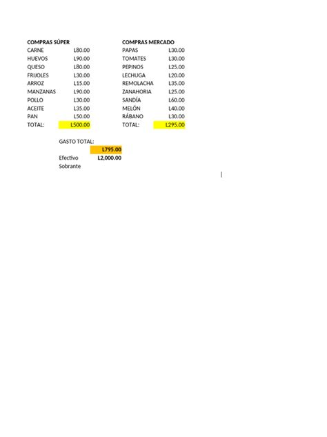 Image result for Tutorial De Formulas De Excel
