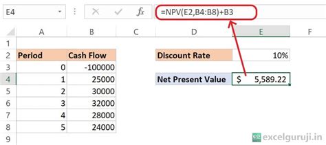 Image result for NPV Function Excel