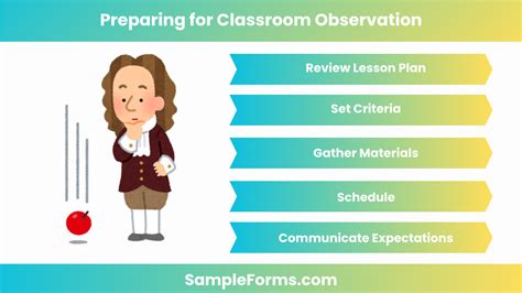 Image result for Lesson Observation Pic