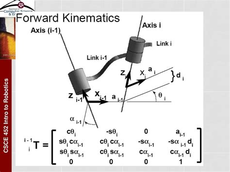 Image result for Forward Kinematics Worked Examples