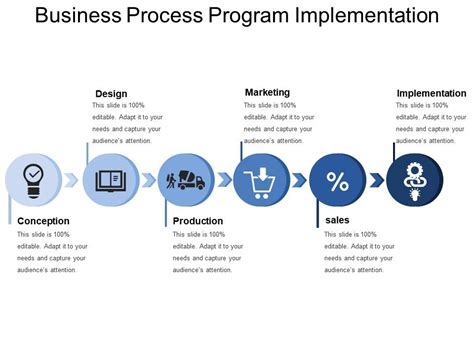 Image result for Business Process Program
