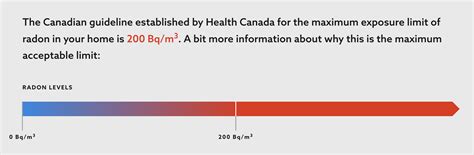 Image result for Safe Radon Level