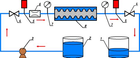 Image result for Design of Recovery Tank