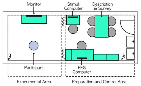 Image result for Hyitech Lab Configuration