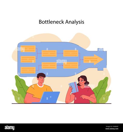 Image result for Graphical Example of Bottleneck in a Process
