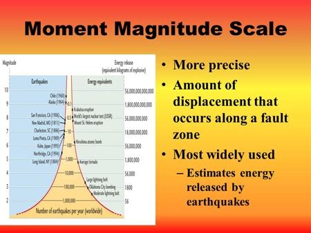 Image result for Magnitude Scale Feeling Explained