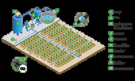 Image result for Components of Drip Irrigation System