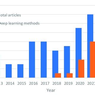 Image result for Deep Learning in SHM