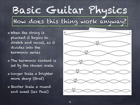 Image result for One String Guitar Physics