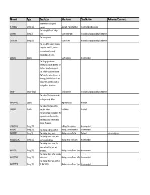 Image result for FIPS Code Lookup