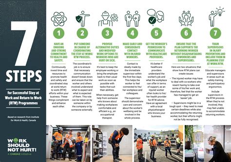 Image result for Gradual Return to Work