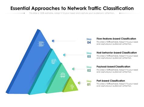 Image result for Network Classification Based On Content Transmitted