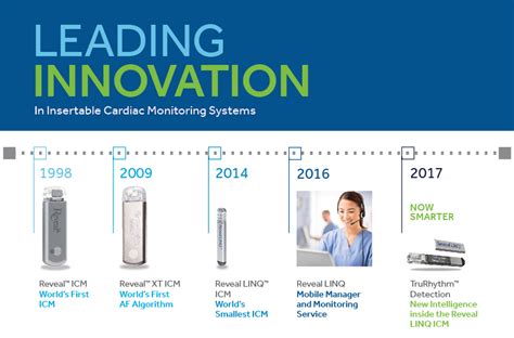 Image result for LINQ Device