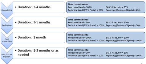 Image result for System Implementation Solution Model