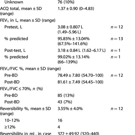 Image result for Bronchial Challenge Test Procedure
