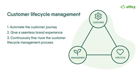 Image result for Customer Lifecycle Framework