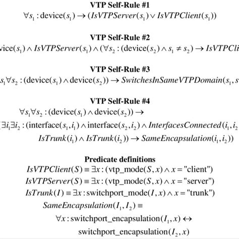 Image result for Prover9 Tutorial