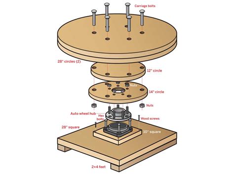 Image result for Build a Turntable