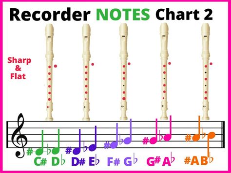Image result for Lowest Note Recorder