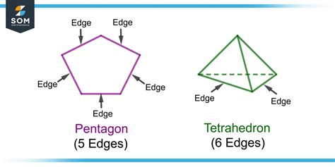 Image result for How to Find Edges