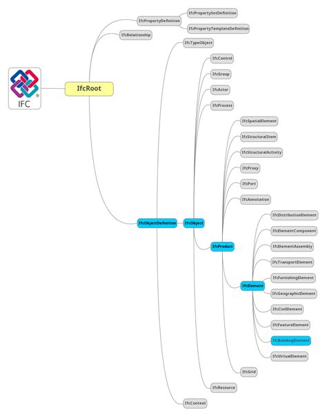Image result for IFC File Format