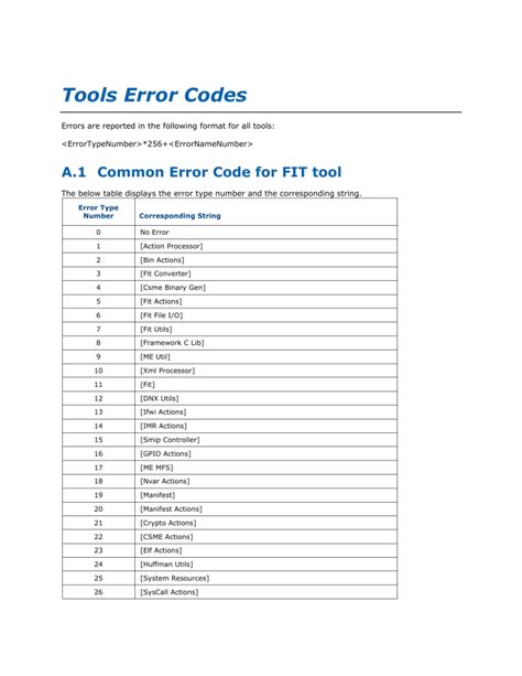 Image result for Working Tools Error