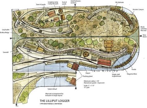 Image result for Model Layout Drawings