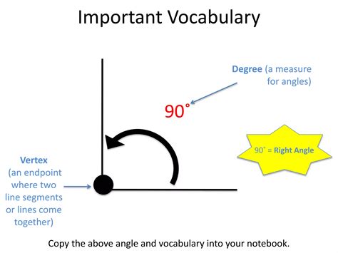 Image result for Reference Angle Chart Fourths