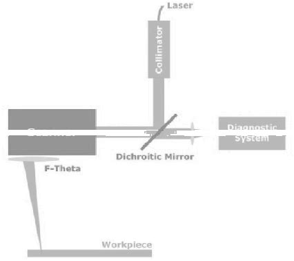 Image result for Scanner Setup