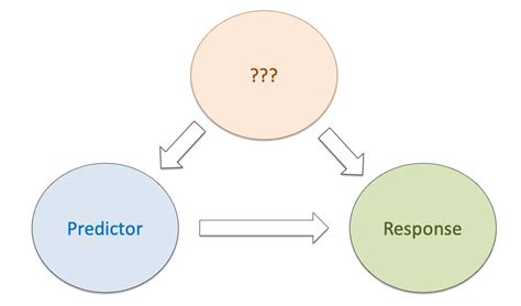 Image result for Multiple Regression in Data Science