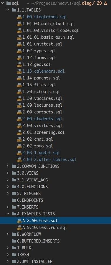 Image result for PostgreSQL and R