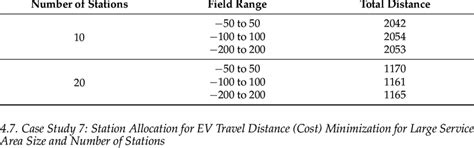 Image result for Distance Optimization