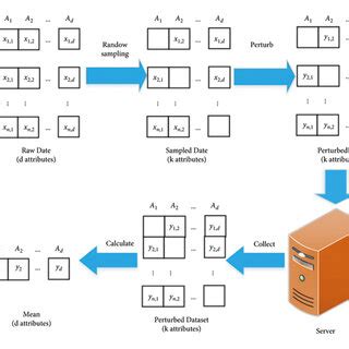 Image result for System Implementation Solution Model