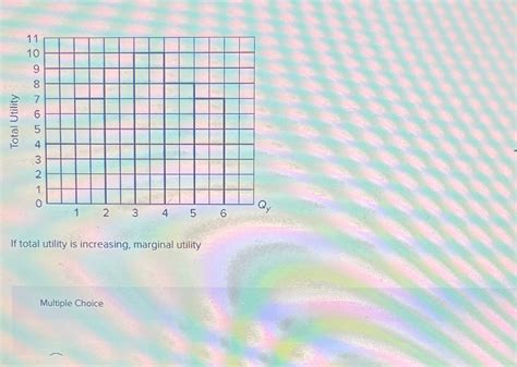 Image result for Increasing Marginal Utility