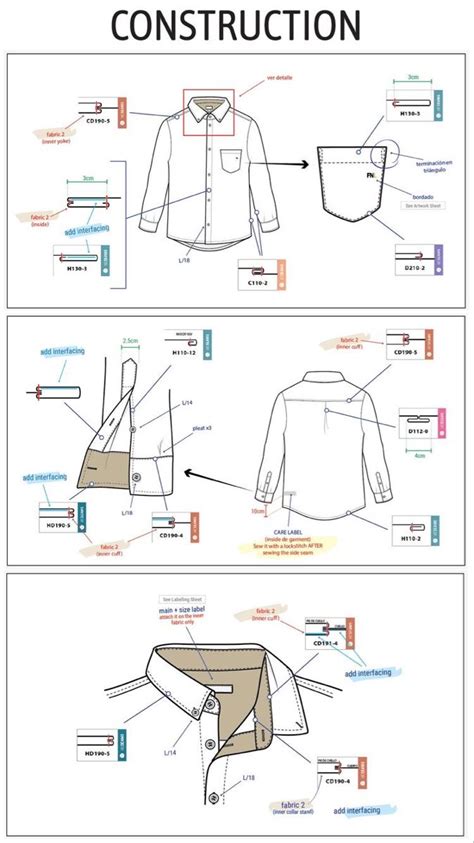Image result for Garment Manufacturing Process Flow Chart