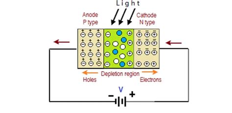 Image result for Screen Synchronization Photodiode Device