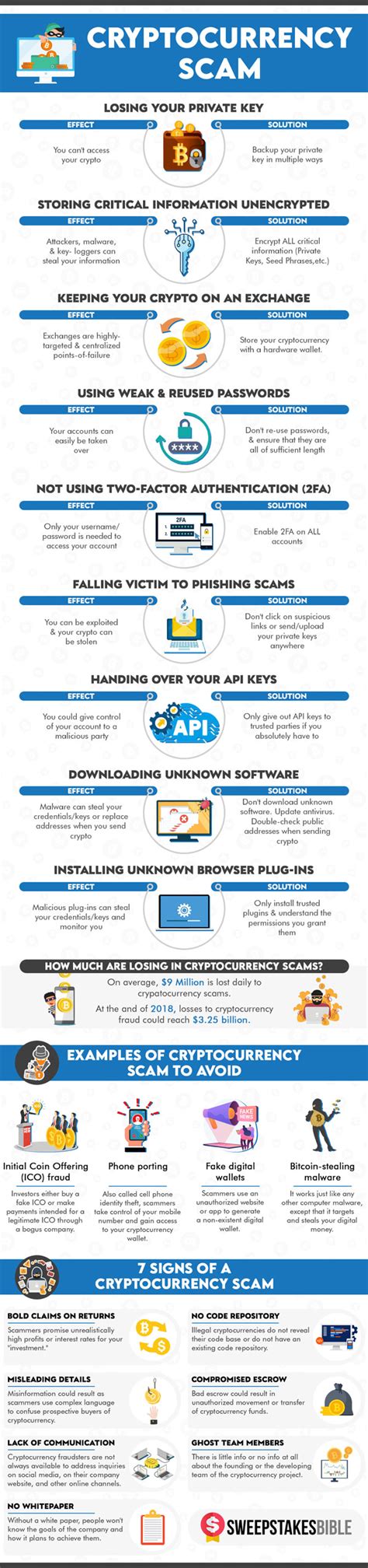 Image result for Crypto-Currency Scam