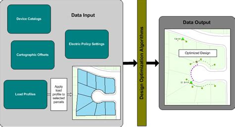 Image result for Design Optimization Applications